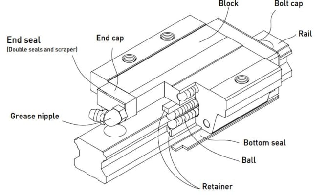 Con trượt vuông HIWIN HGH15CA, HGH20CA, HGH25CA, HGH30CA, HGH35CA ...
